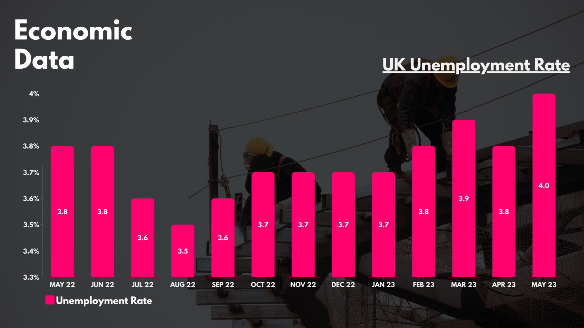 Investing Reviews On Twitter BREAKING UK UNEMPLOYMENT RISES TO 4 investing-reviews-on-twitter-breaking-uk-unemployment-rises-to-4