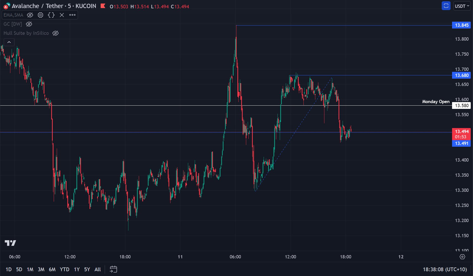 Tom Capital on Twitter: "$AVAX https://t.co/6lY1rOAlce" / Twitter