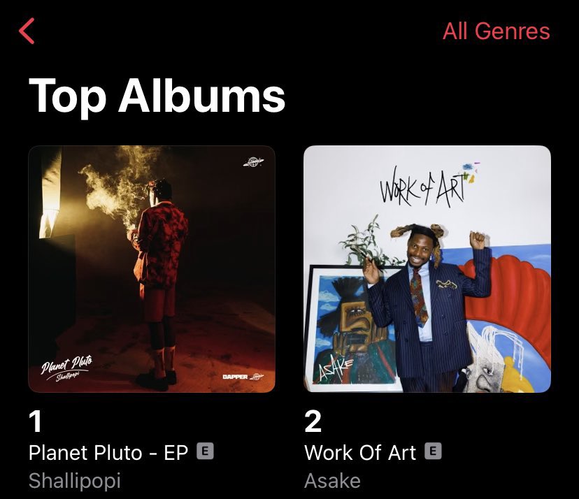 Funfillage media on Twitter: "📰 Shallipopi's "Planet Pluto" EP has peaked at #1 on Nigeria 🇳🇬 ...