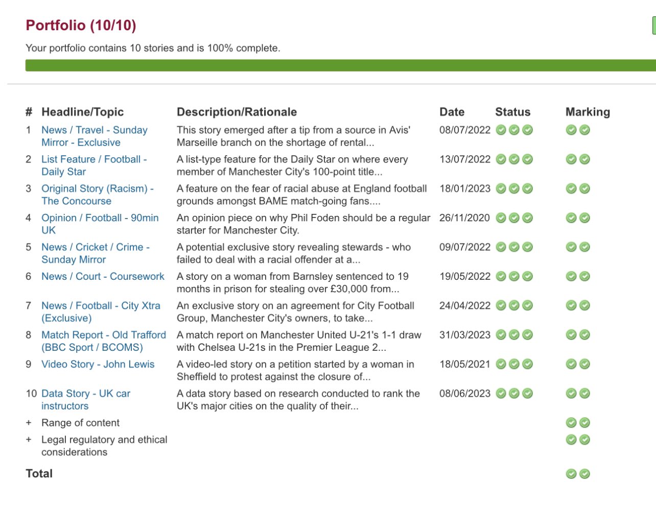 Vayam Lahoti on Twitter: "Delighted to receive a 69% grade on my @NCTJ_news E-Portfolio https ...