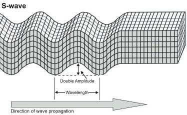Earthquake 📌Body waves Primary waves ( P-waves) Secondary waves ( S ...