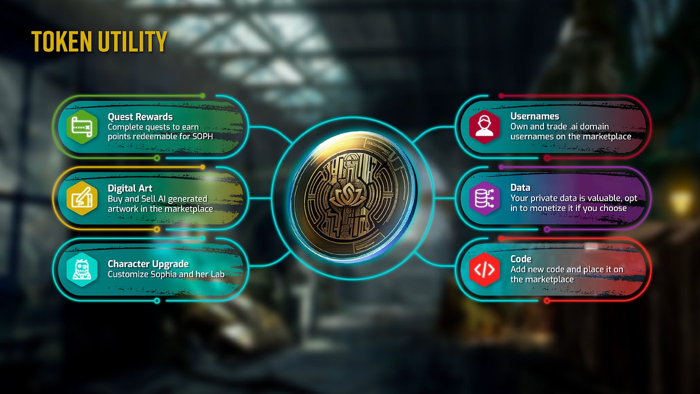 SophiaVerse on Twitter: "Token Utility In SophiaVerse, diverse utilities await to enrich your ...