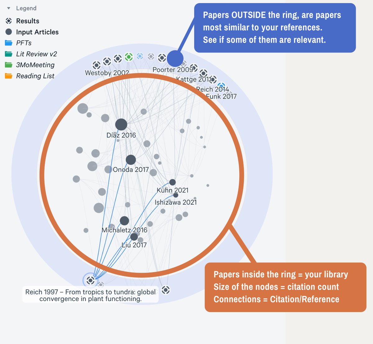 Using the right research tool can save you hours of time. Here are 7 ...