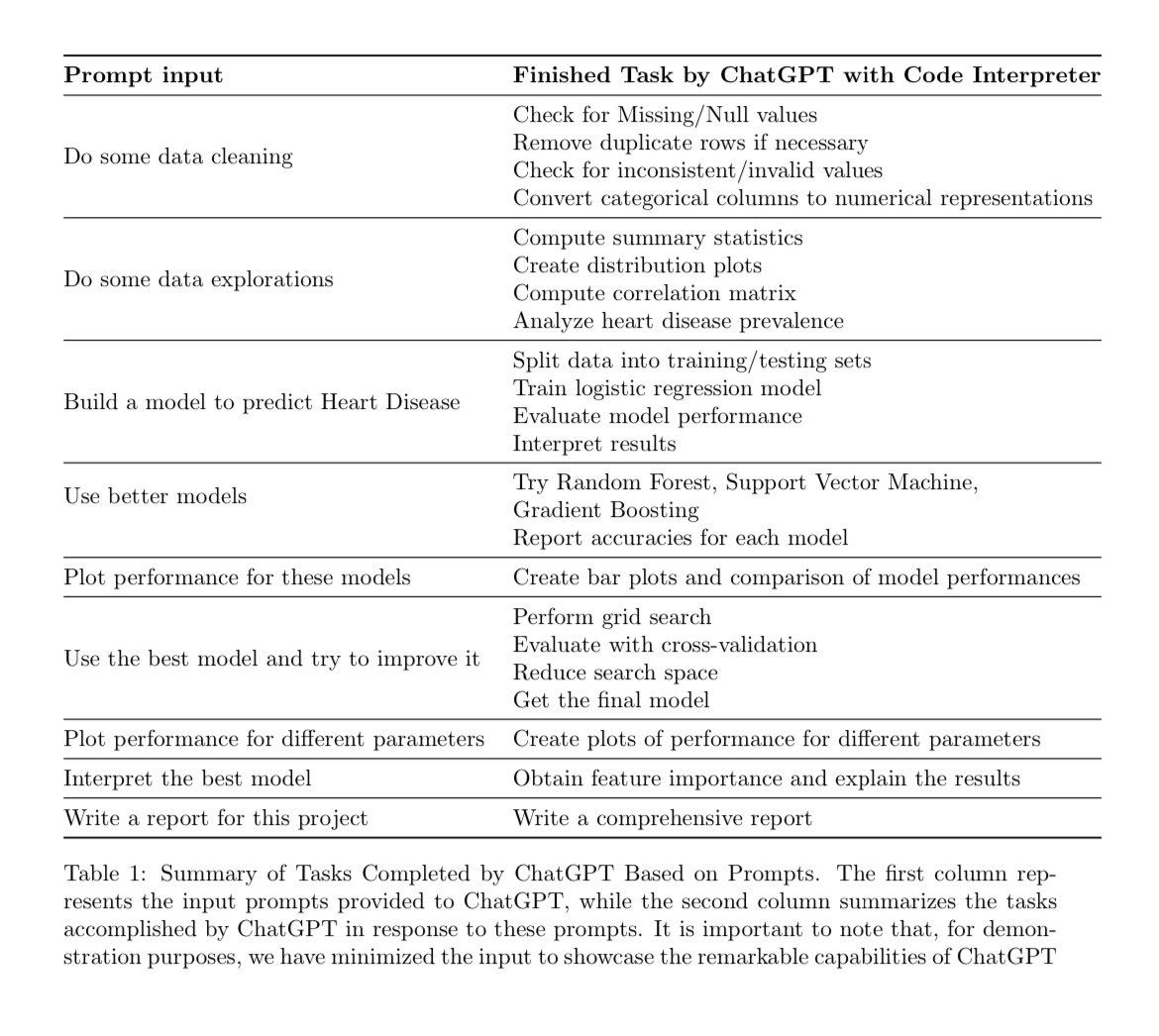 gpt4academiclife-on-twitter-here-s-a-table-of-prompts-input-into
