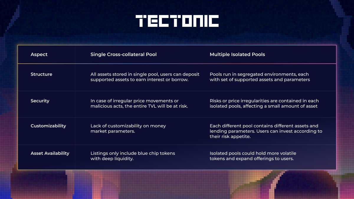 Tectonic.cro on Twitter: "Let's begin by exploring the concept of Isolated Pools. With Isolated ...