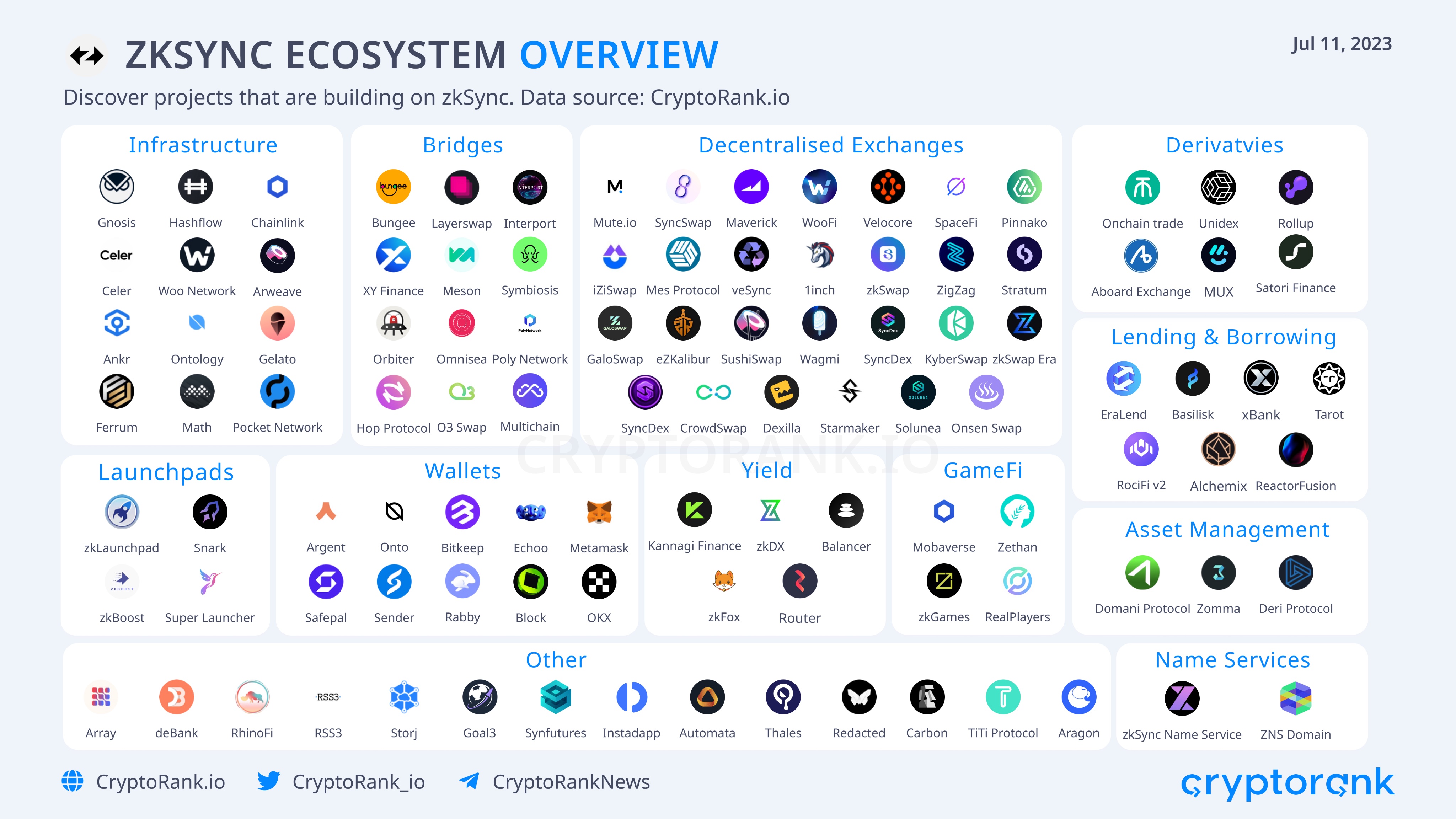 CryptoRank Platform on Twitter: "⚡️ @zkSync is a Layer-2 protocol that scales Ethereum with ...