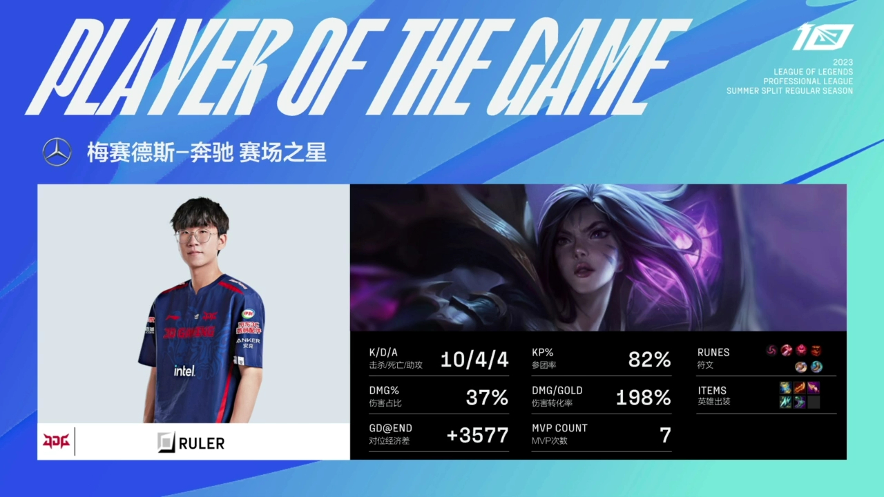 LPL on Twitter: "10/4/4 Ruler with Kai'sa is your MVP for Game 2, this is also his 7th MVP in ...