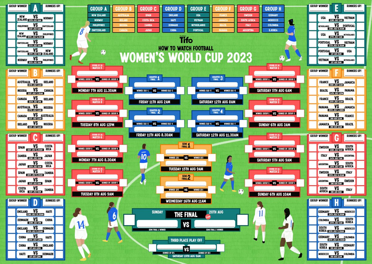 Tifo Football on Twitter: "🌏 Here's our FIFA Women's World Cup wall ...