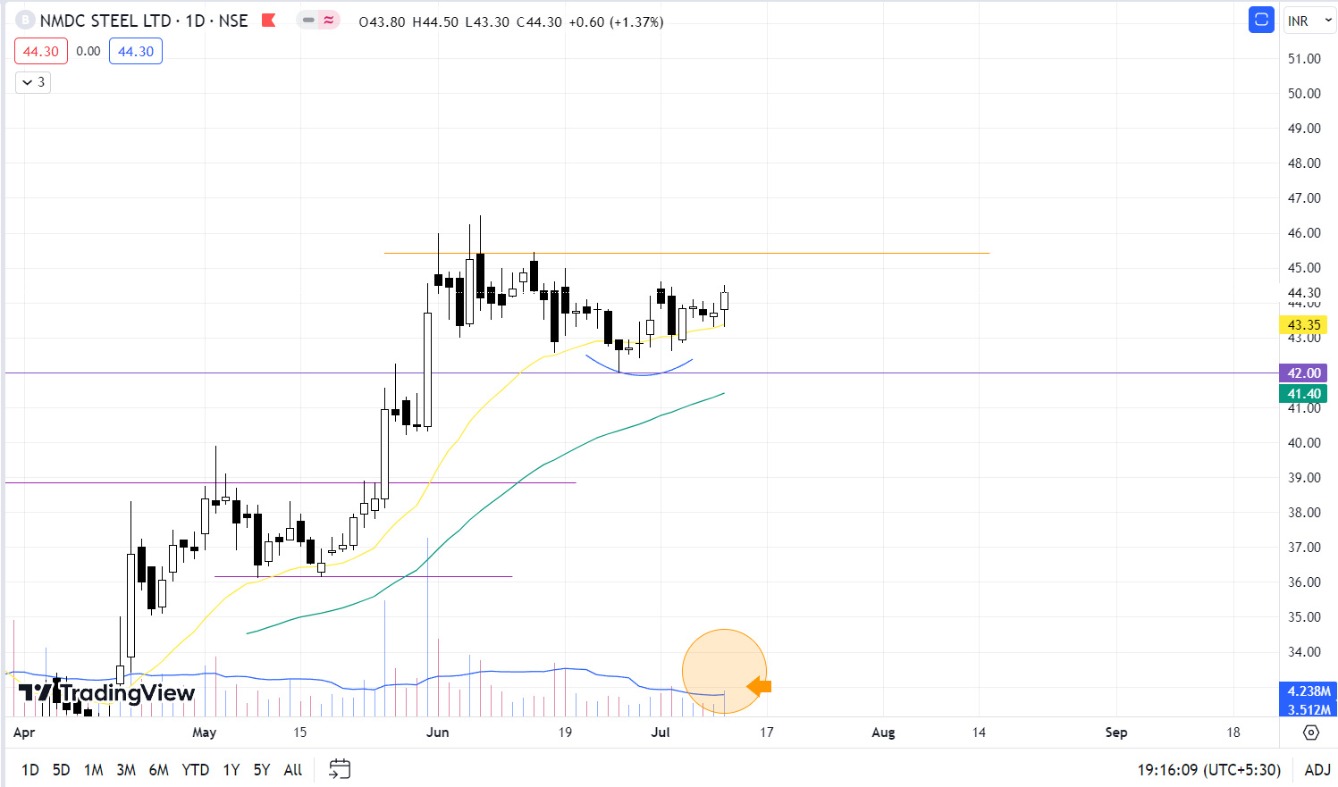 Charts NSE BSE On Twitter volume Is A Crucial Indicator When A charts-nse-bse-on-twitter-volume-is-a-crucial-indicator-when-a