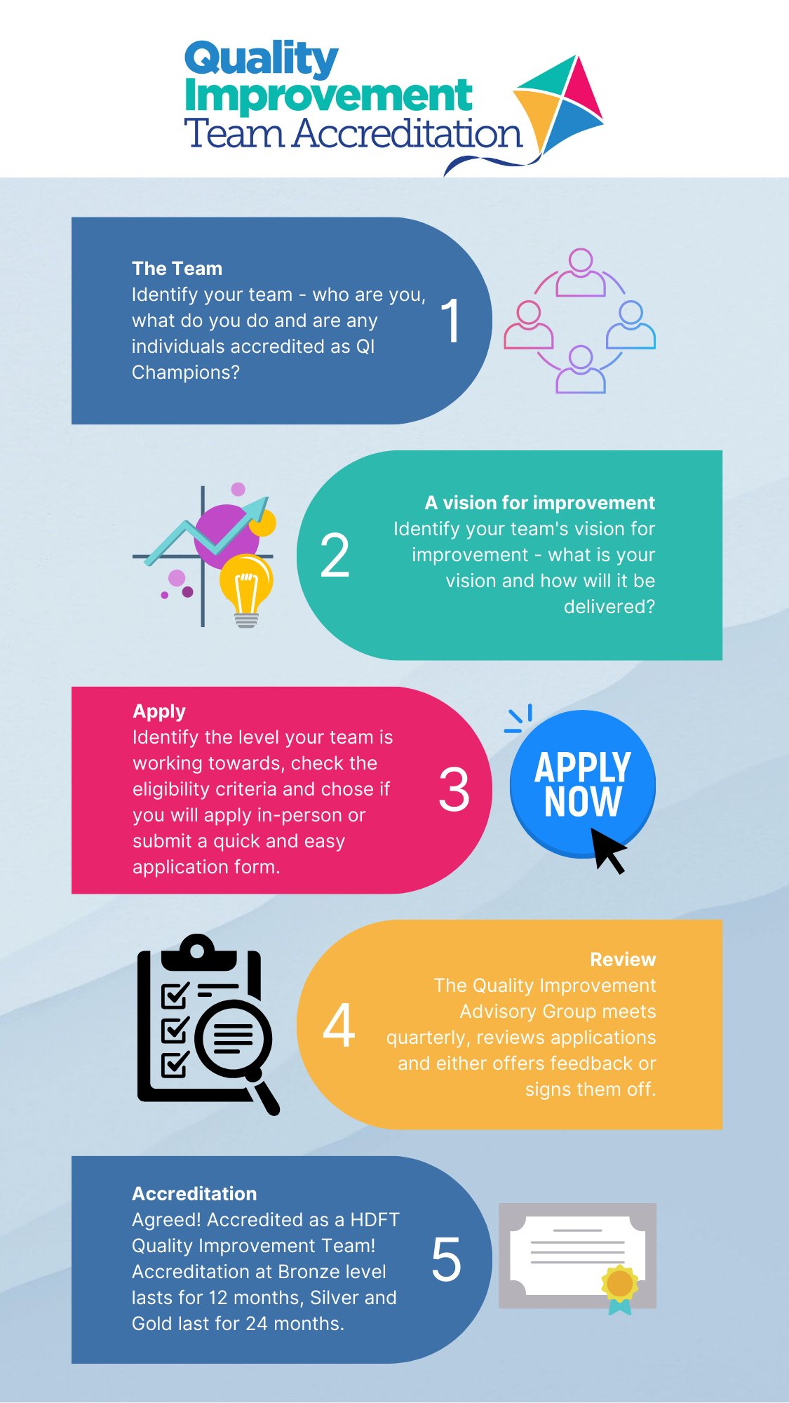 HDFT Innovation on Twitter: "Is your team thinking of joining in with our Quality Improvement ...