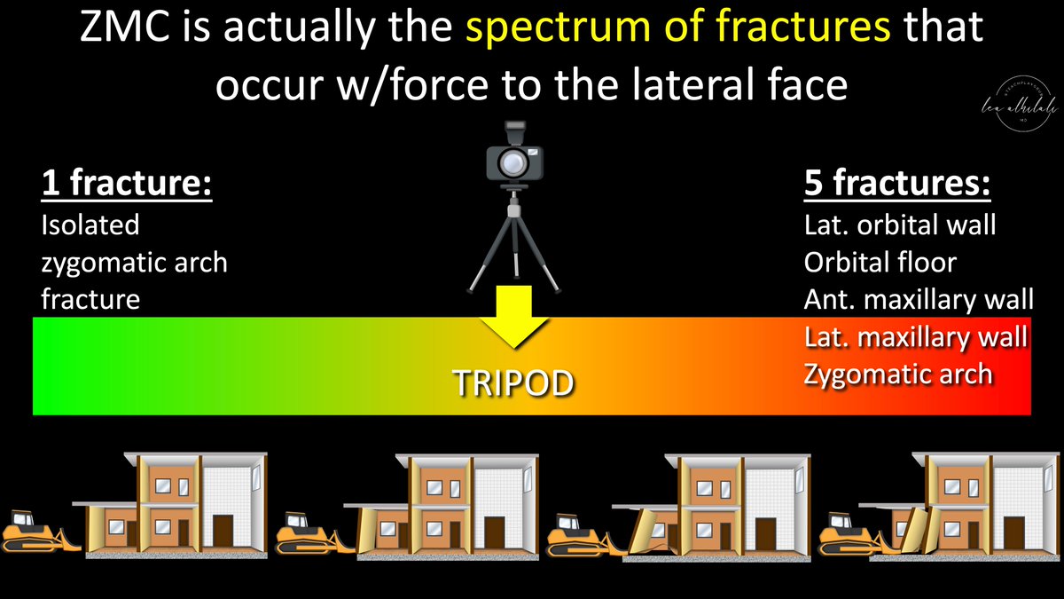 1/Facial fractures get a little cheeky! If you are still calling those ...
