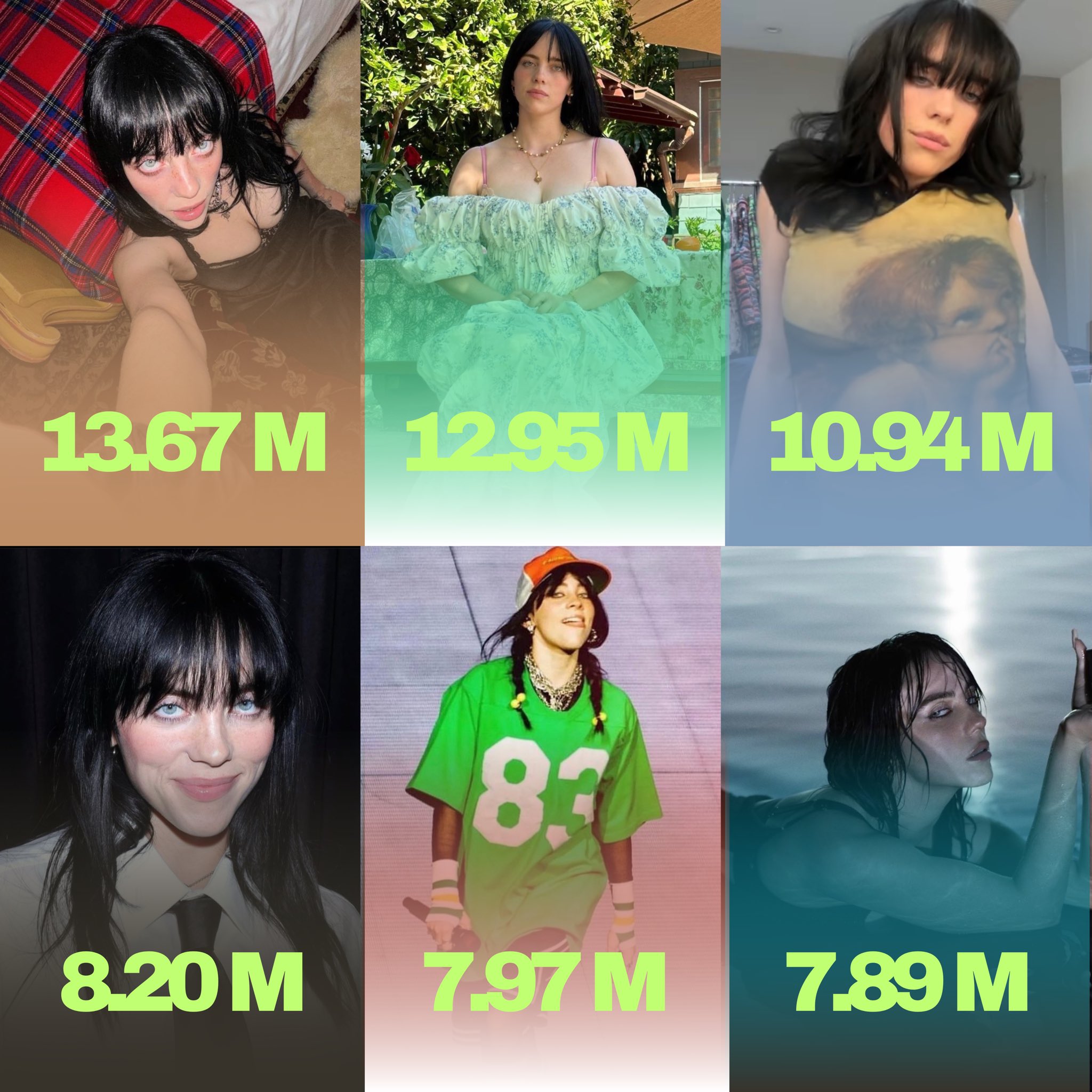Billie Eilish Charts On Twitter Billieeilishs Most Liked Posts On
