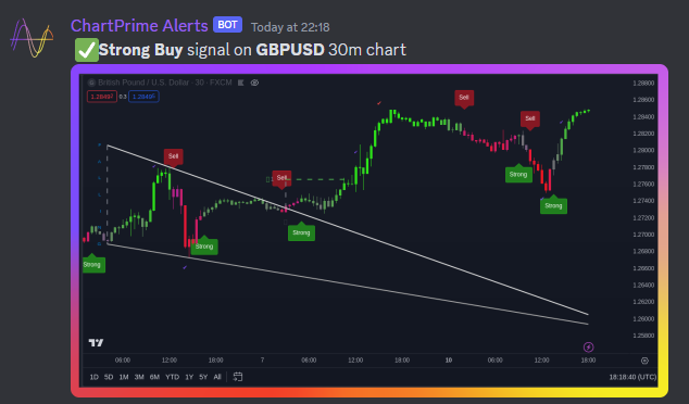 ChartPrime on Twitter: "GM 🌞 New feature just released in our discord server for all ChartPrime ...
