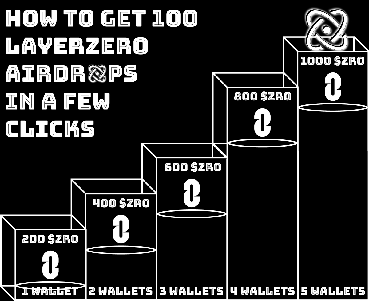 𝗰𝘆𝗰𝗹𝗼𝗽 on Twitter: "LayerZero airdrop is set to be the largest in history 🪂 By receiving airdrop ...
