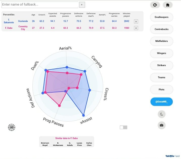 Cameron Cairns on Twitter: "Just to give some insight as to what we might expect from Tatsuhiro ...