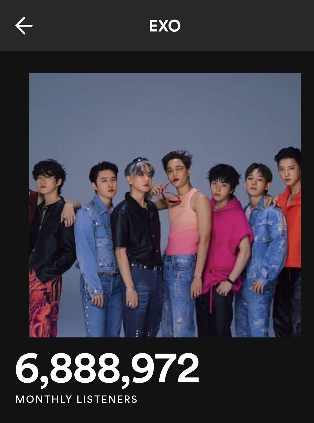 EXO Streams on Twitter: "EXO Spotify Update 10/07/23 Monthly Listeners: 6,888,972 (+32,514) *new ...