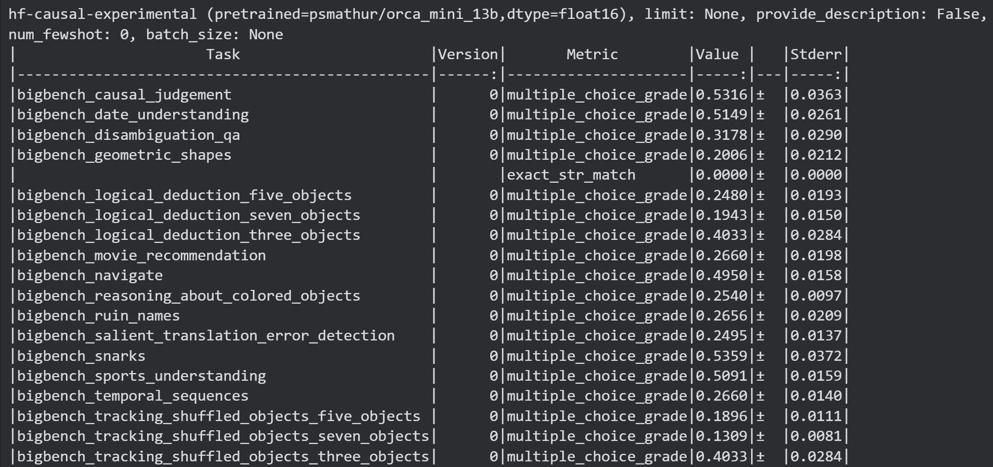 Teknium (e/λ) on Twitter: "Here is the BigBench scores for Orca-Mini, a model that redid several ...