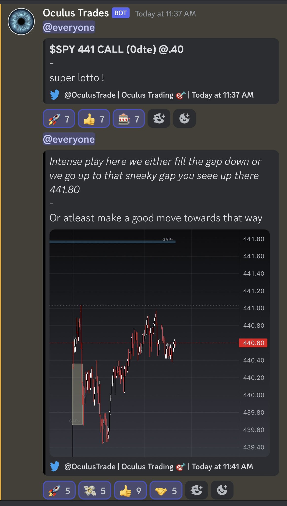 👁 on Twitter: "$SPY plan executed 🚀🚀🚀💸💸💸 https://t.co/ctsUp18dgI" / Twitter