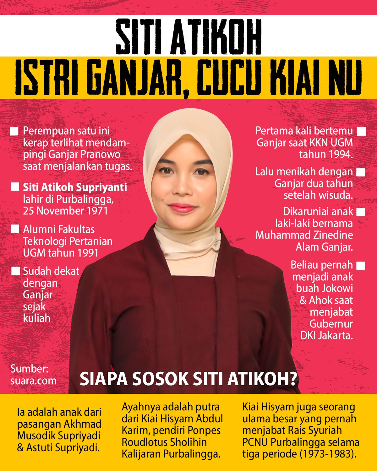 Perindu Embun Pagi on Twitter: "Siti Atikoh adlh Istri dr Pak Ganjar & cucu dr Tokoh NU Kiai ...