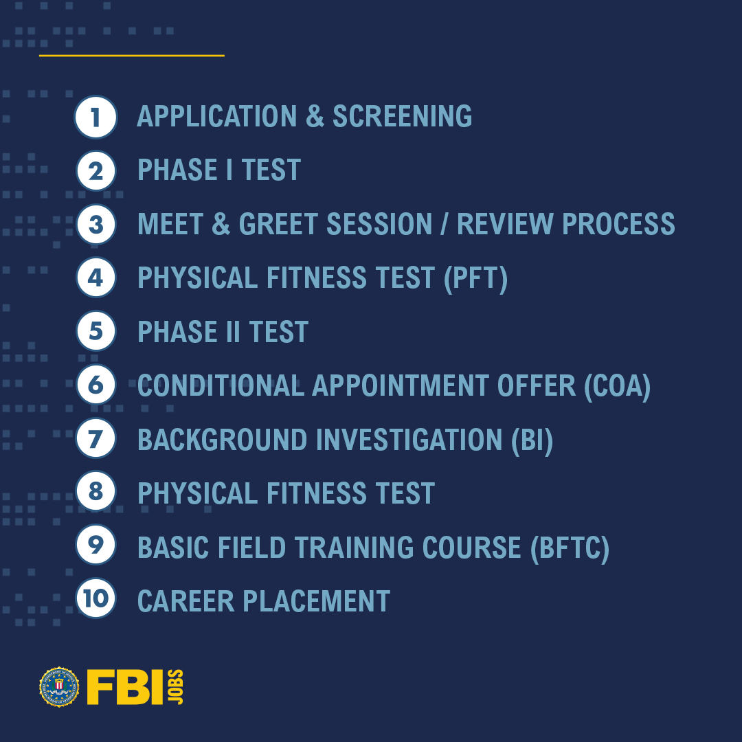 Federal Bureau of Investigation (FBI) Jobs, Careers Profile - ClearanceJobs