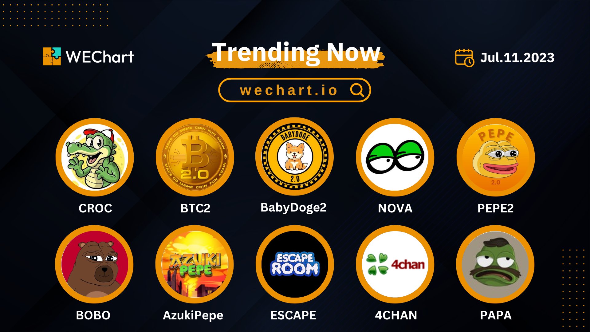 WEconomy on Twitter: "Trending Now by #WEChart 📈 📊 ️ https://t.co/XhNAIf5lqy #CROC @Crocodile ...