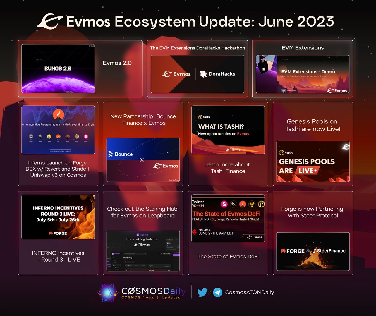 Cosmos Daily ⚛️ on Twitter: "☄️ $EVMOS Ecosystem Update: June 2023 📣 🔜 Ready for #Evmos 2.0, the ...