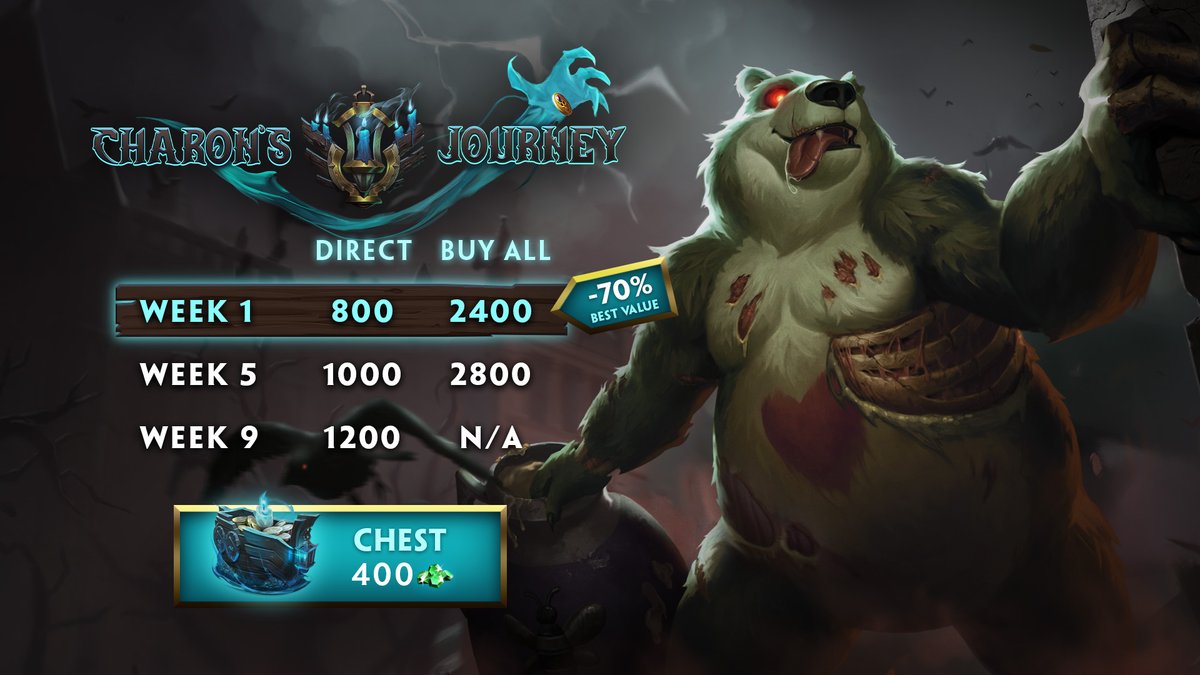 Smite Dev Tracker | devtrackers.gg