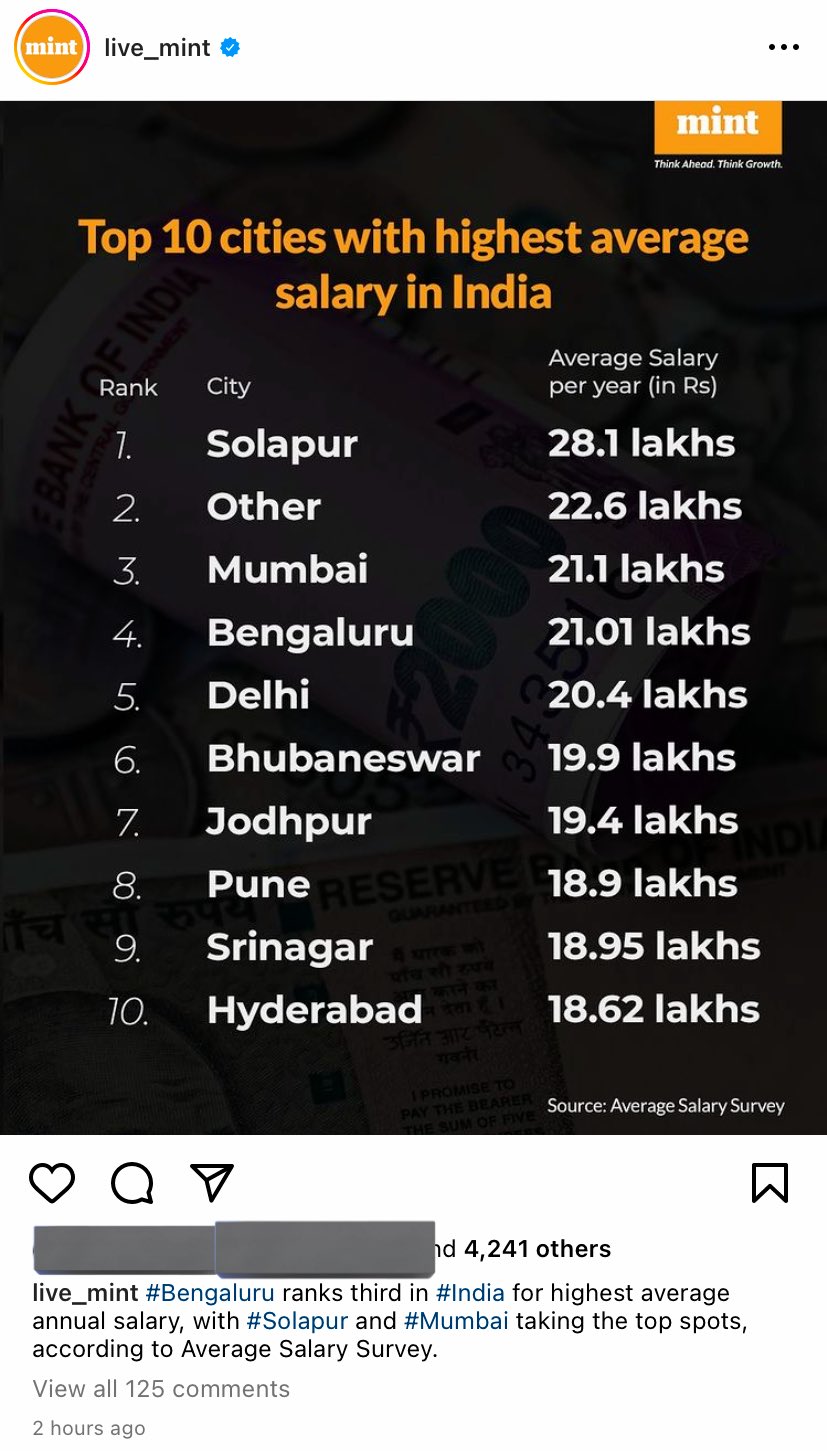 Phani Datta on Twitter: "Where is the editorial process @htTweets @livemint @CNBCTV18News ...