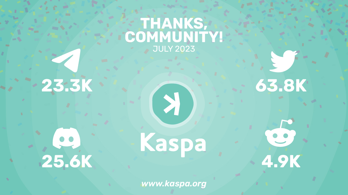 Kaspa on Twitter: "Celebrating our incredible #Kaspa community across all platforms! Your ...