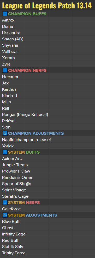 Azkaryan on Twitter: "Patch 13.14 | Prévia de Balanceamento Buff -» Lissandra, Diana, Aatrox ...