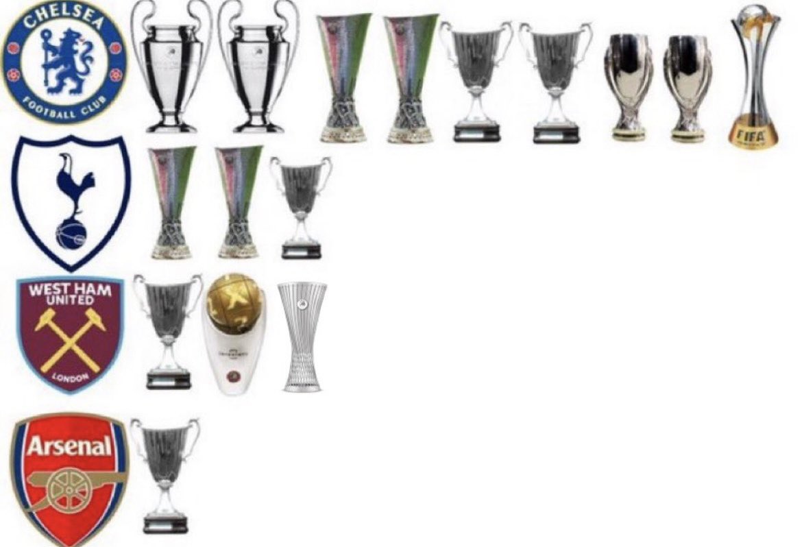 𝟑𝒃𝒛 on Twitter: "@Arsenal Special 0 UCL 🤏 https://t.co/9DniOU6HHE" / Twitter