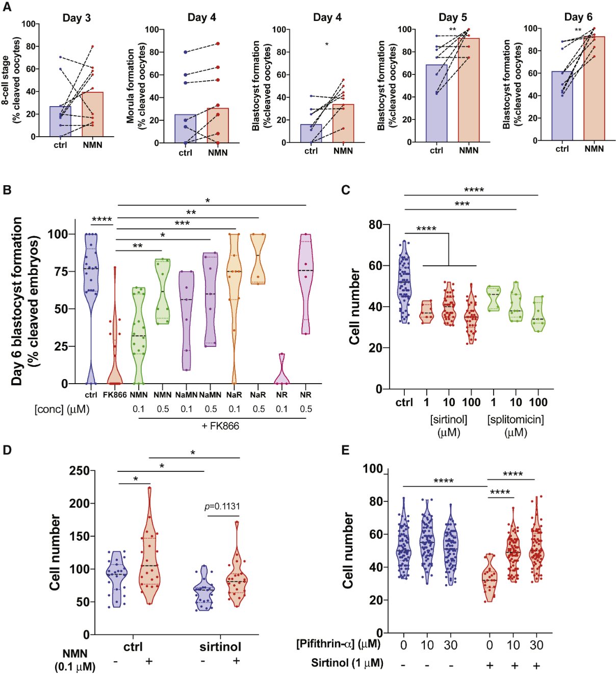 🥼Agingdoc1⭐MD, PhD 🔔 on Twitter: "@DrM_Bertoldo, @lindsaywu and coauthors including ...