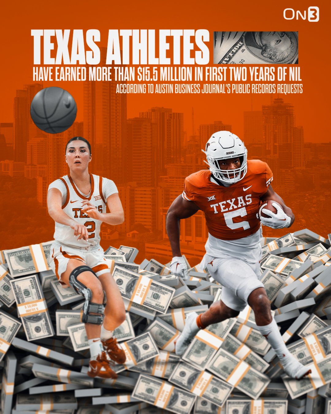 On3 Nil On Twitter Texas Athletes Have Earned More Than 15 5 Million