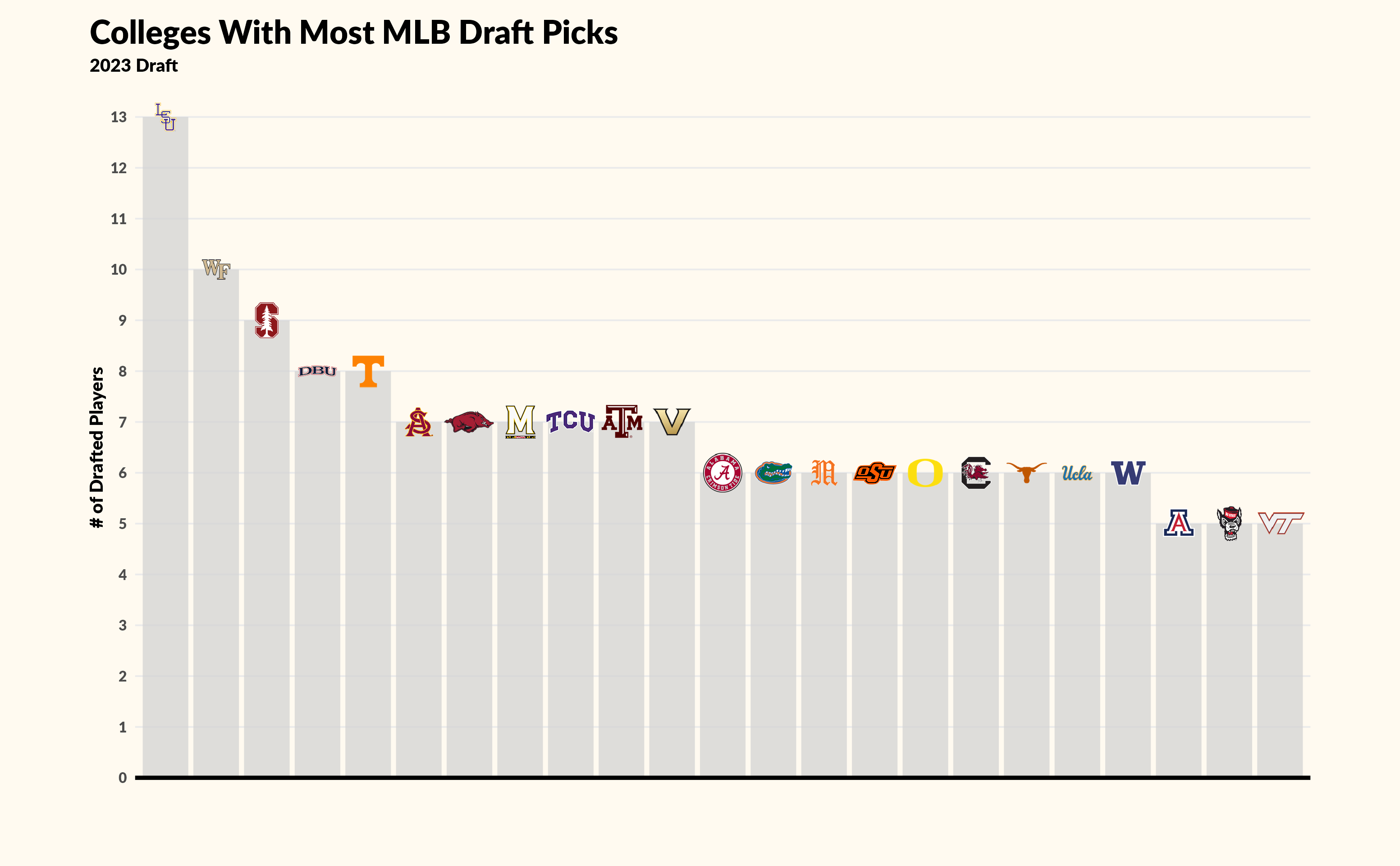 @Patrick_Magee/LSU Baseball / Twitter