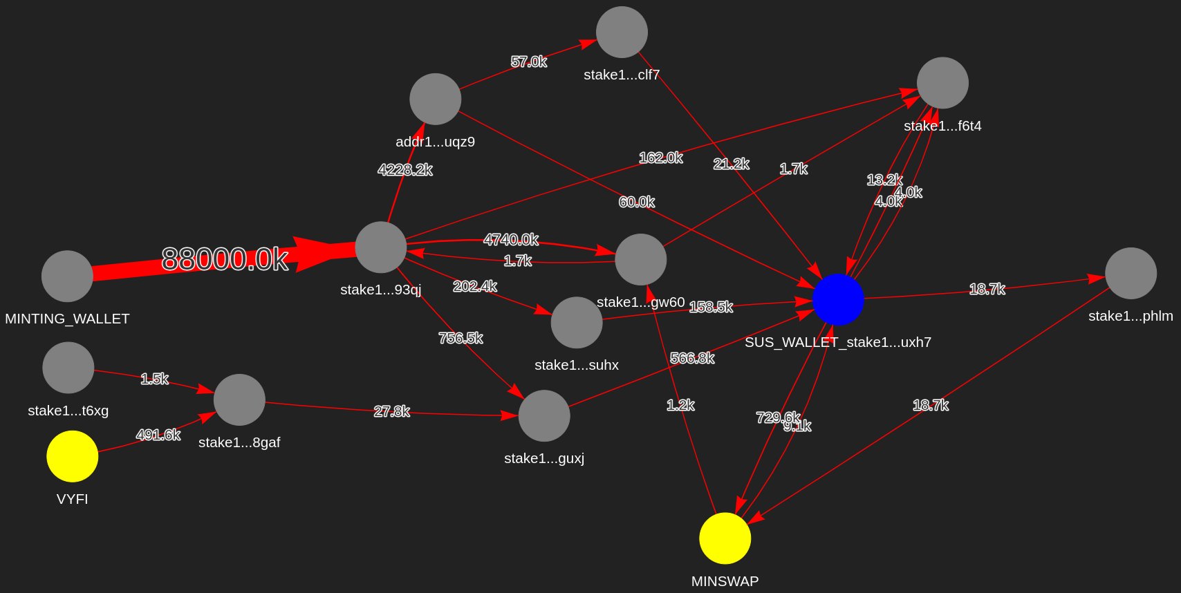 Xerberus on Twitter: "GN #Cardano and #Xercher Community, Before we go to sleep, here as ...