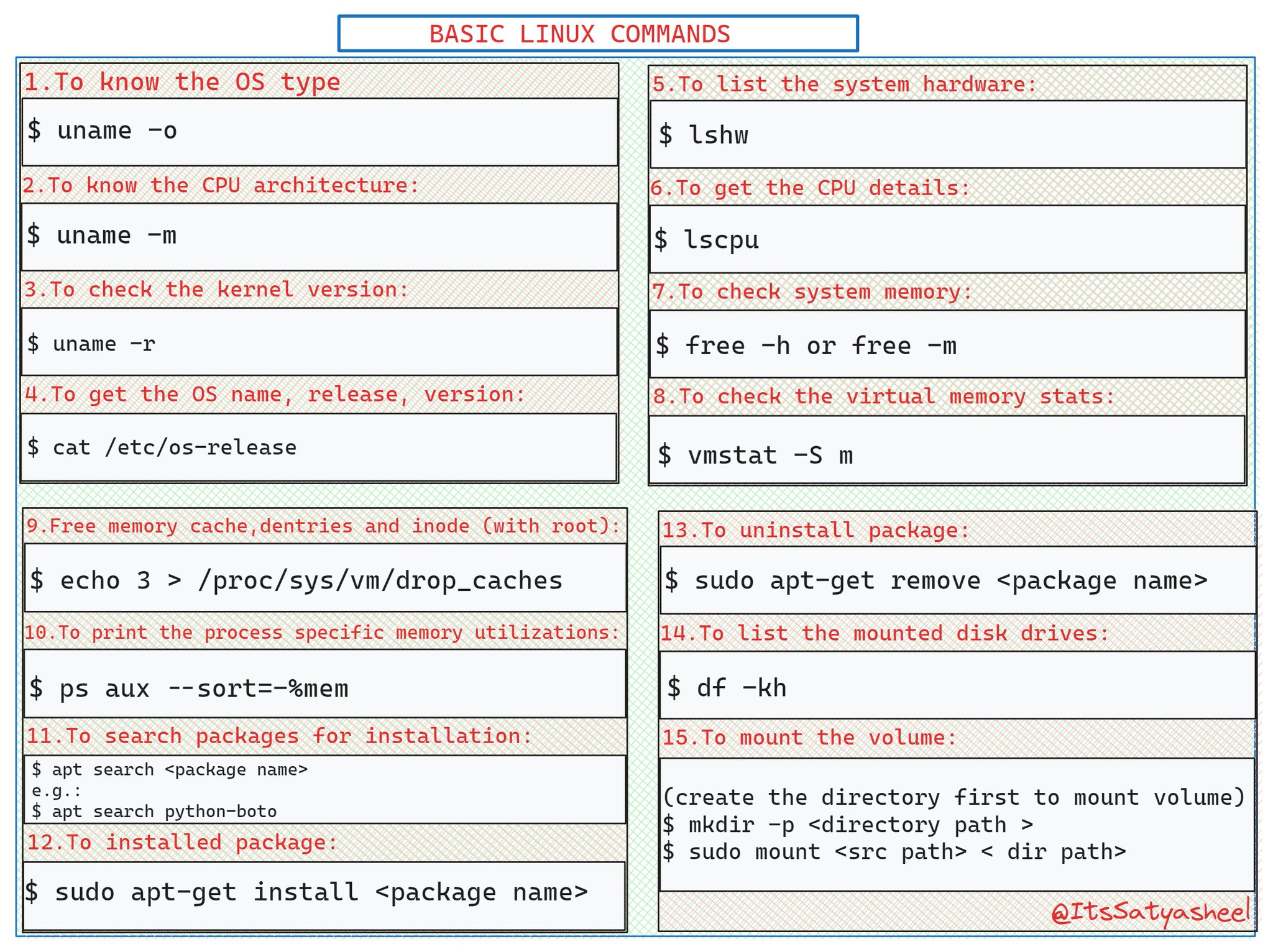 Satyasheel Singh on Twitter: "Linux Commands You Must Know..🌀🌀 https://t.co/F7M1lWuNw6" / Twitter