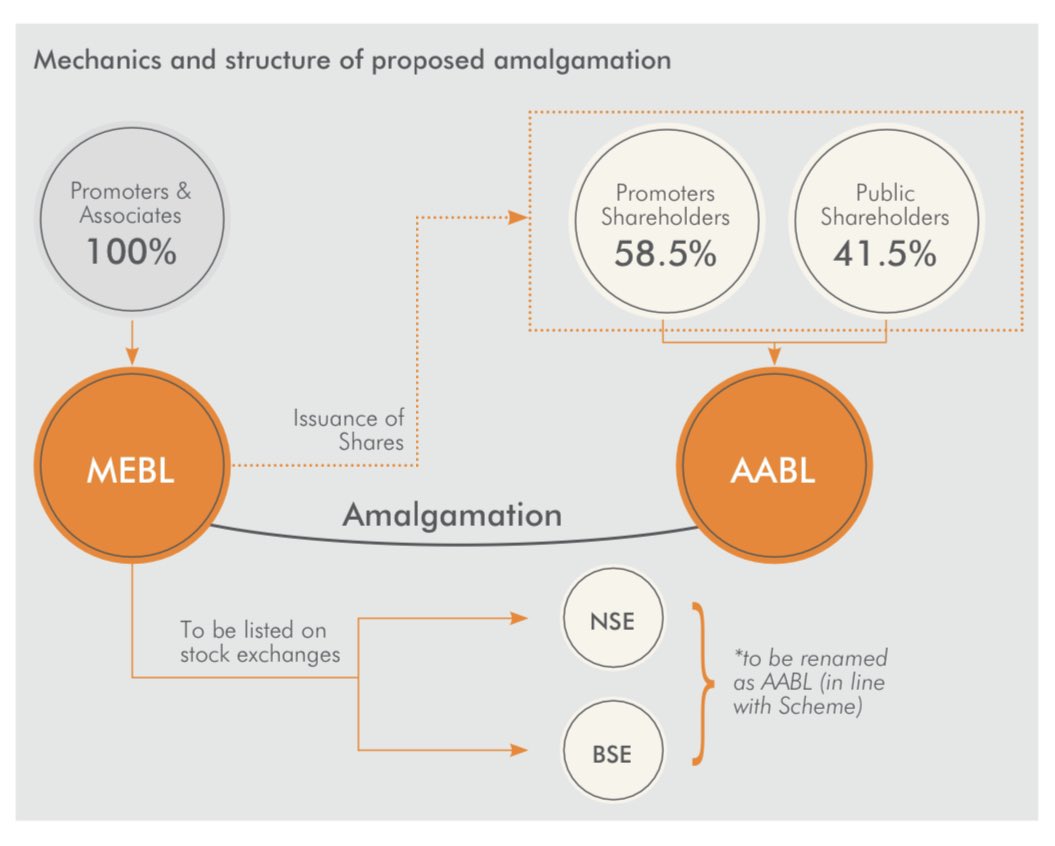 The Special situation of Associated Alcohol & Beverages (AABL). The ...
