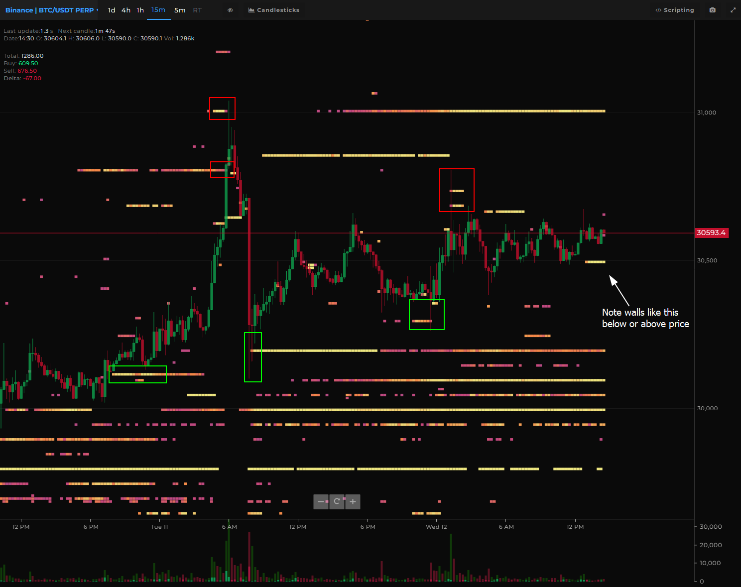 Skew Δ on Twitter: "$BTC Binance Perp Orderbook Heatmap Besides the obvious pinned price between ...