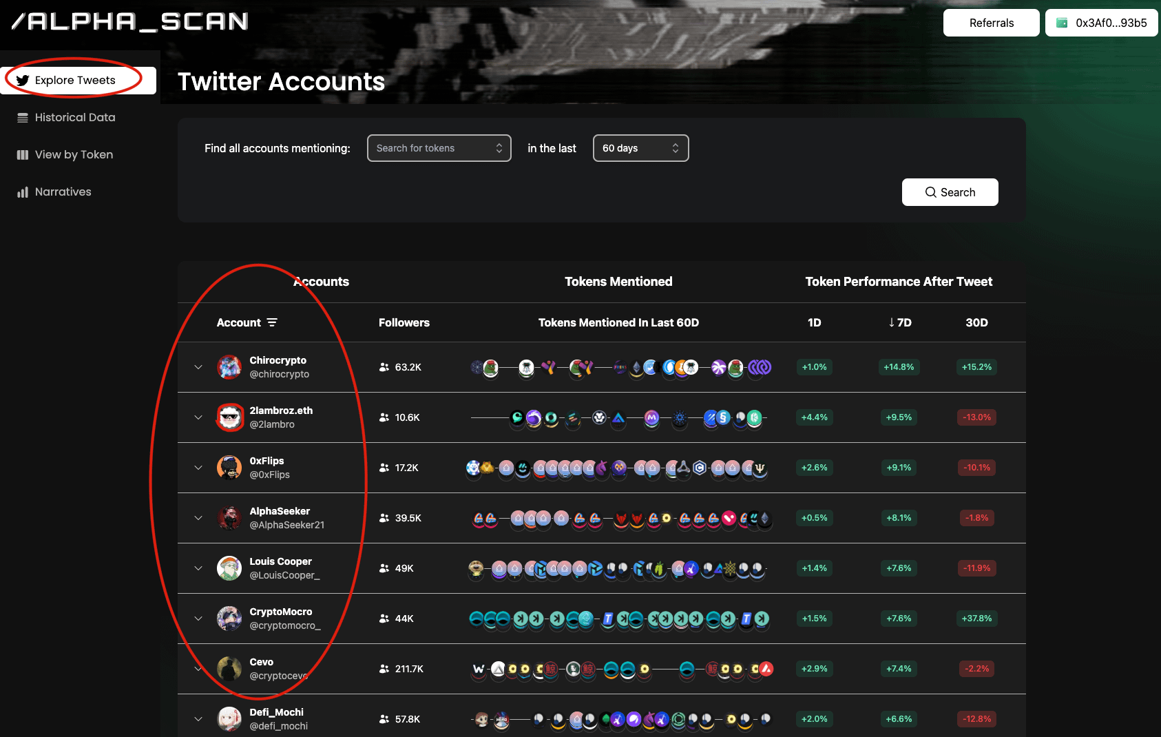 2Lambroz.eth 🦇🔊🐑 on Twitter: "1️⃣ Find alpha twitter accounts Full list of accounts with token ...