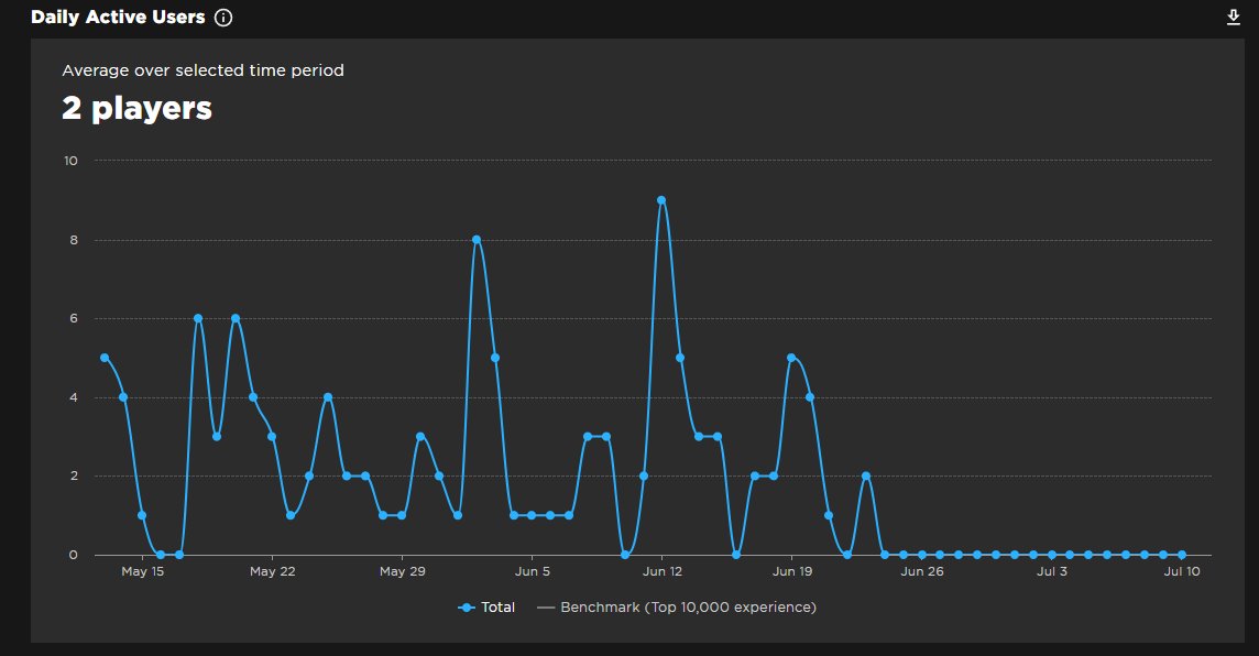Evercyan on Twitter: "Glad they added this actually, as it adds more incentive to create ...
