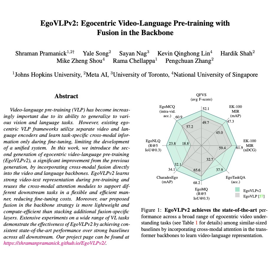 AK on Twitter: "EgoVLPv2: Egocentric Video-Language Pre-training with ...