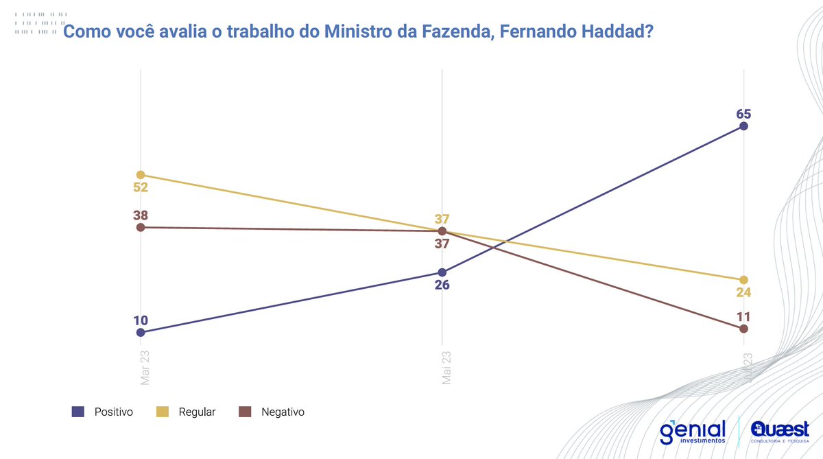 Felipe Nunes's Threads – Thread Reader App