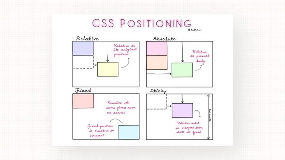 8 Web Development notes that may come in handy: 1. CORS - المسلسل من ...