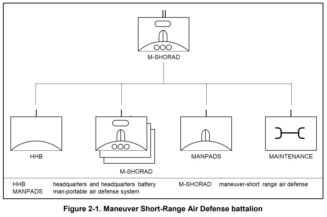 1 | The 🇺🇸 U.S. Army's ADA Battery (Linebacker/Missile) supporting XXI ...