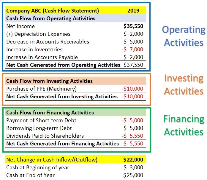 Most people want to be an investor But most investors don’t know how to ...