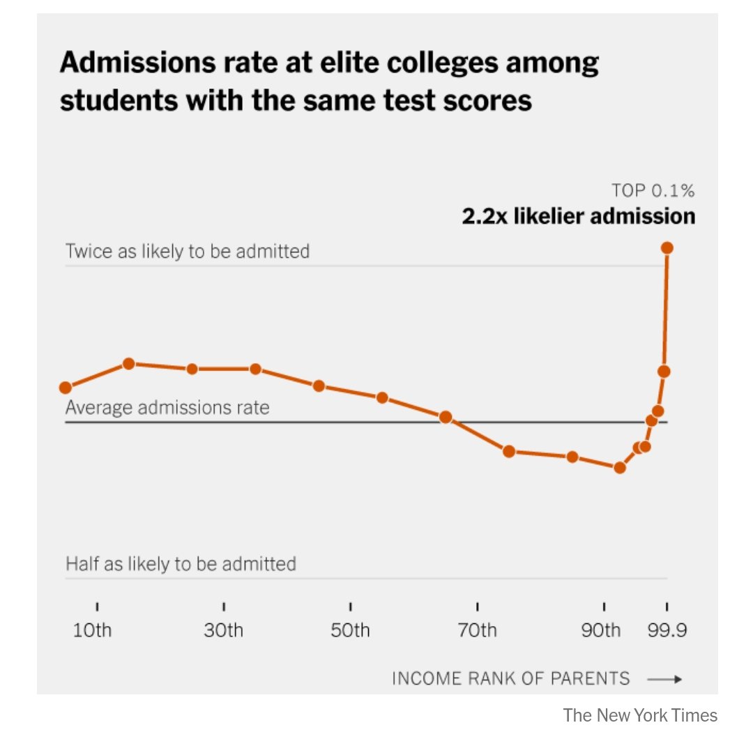 Phillip Compeau On Twitter I Might Just Be Too Cynical But When I Look At This Admissions