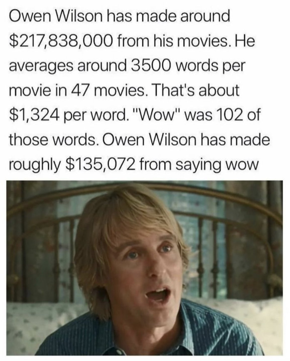 Keanu Reeves Whoa Meme