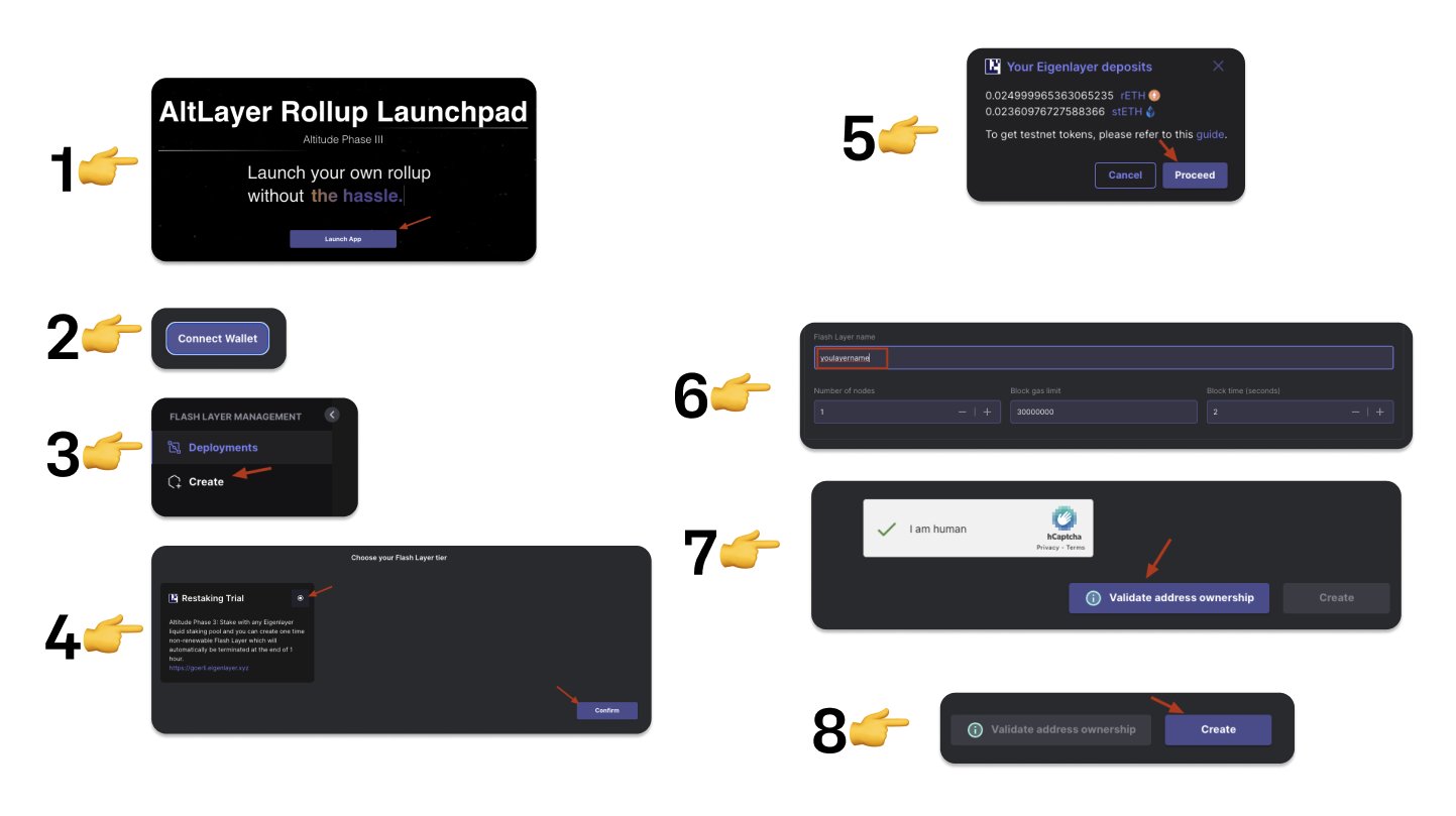 Airdrop Official π¦π On Twitter π Now You Are Ready For Task 3 π₯ Task