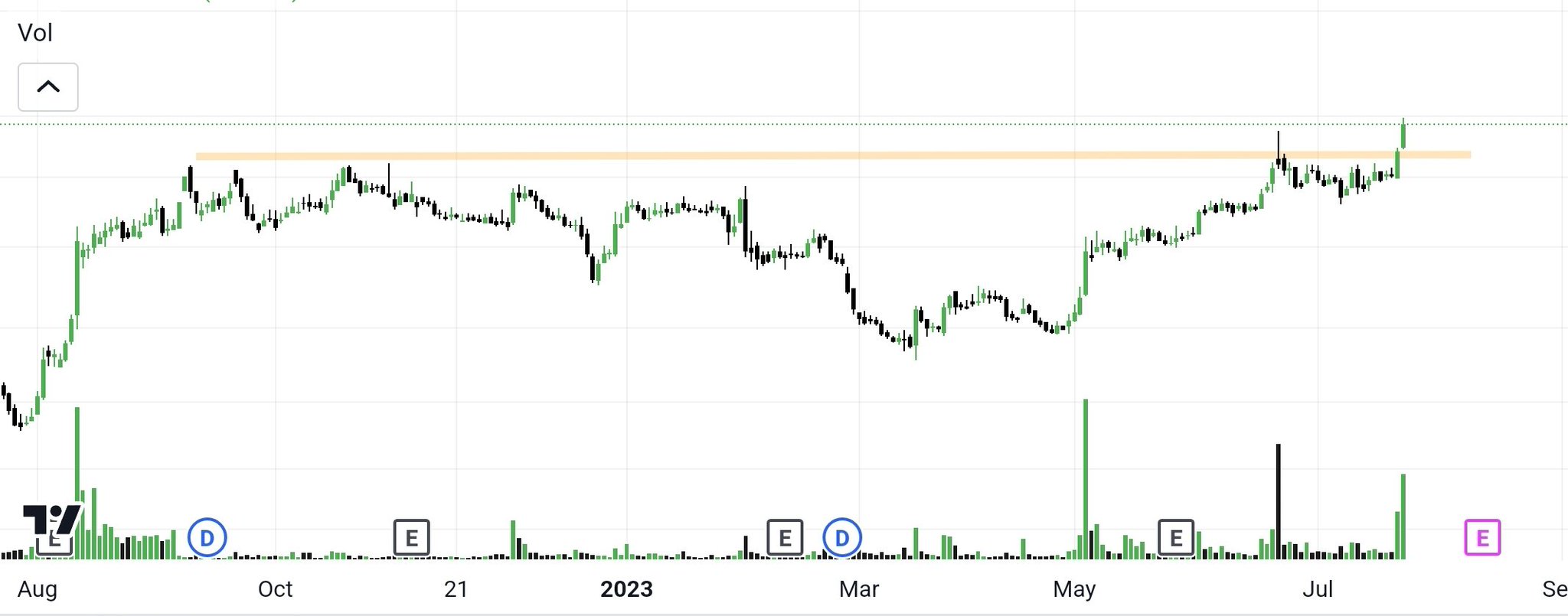Chart Addict (Professor) NISM CERTIFIED on Twitter: "#Breakoutstock which high potential to give ...