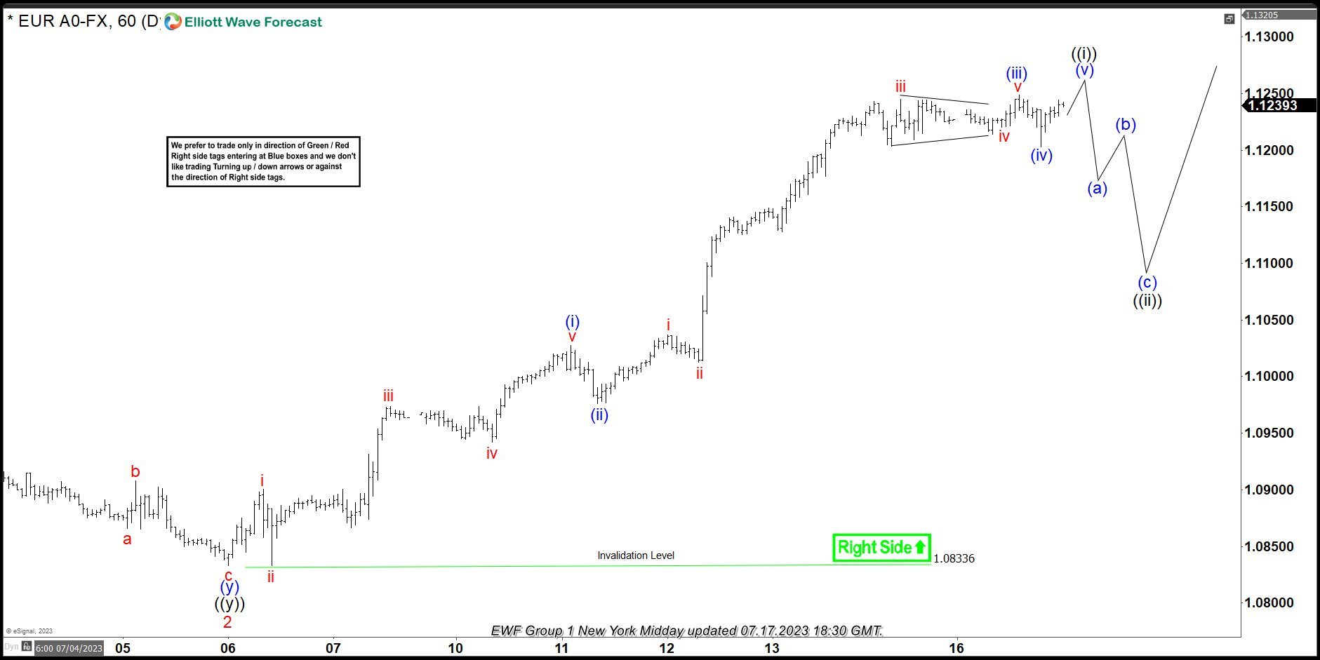 Elliottwave Forecast on Twitter: Elliottwave Forecast on Twitter:
